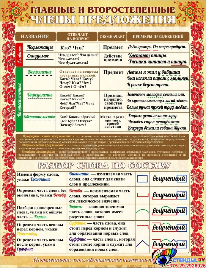 Купить Стенд Главные и второстепенные члены предложения 1000 1300 мм 📄